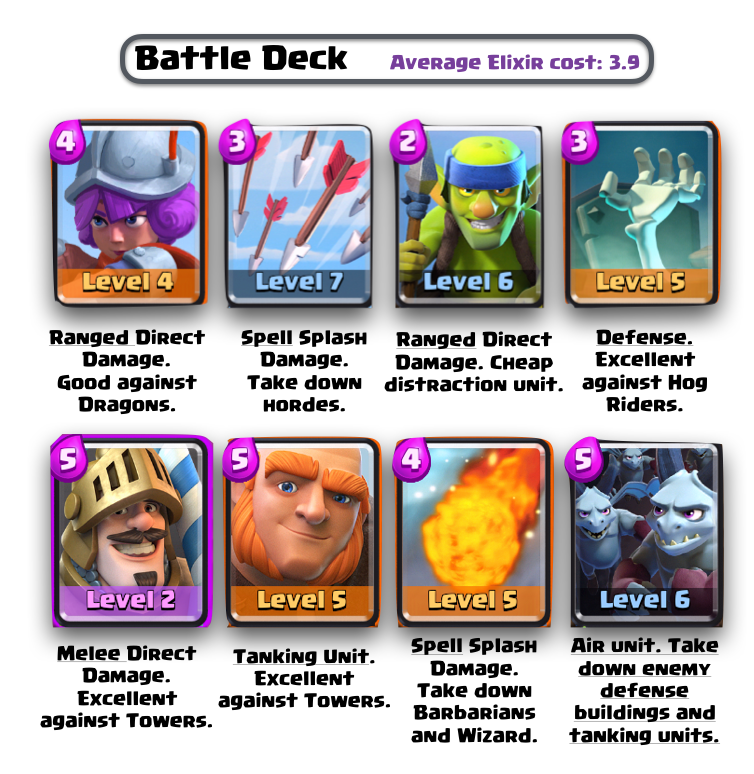Clash Royale - Deconstructing Supercell's Next Billion Dollar Game