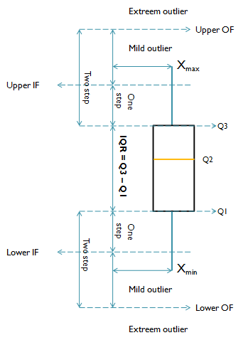 BOXPLOT | Industrial Engineering