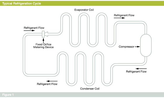 Evaporator - Types Of Evaporators ~ Absorption Chiller