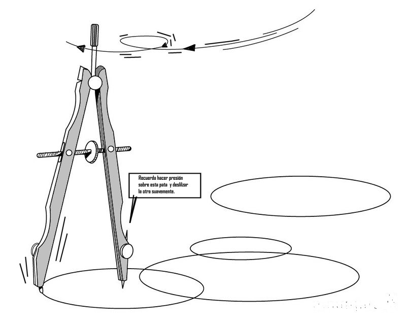 Mas allá del aula... ;): Cómo usar un compás.