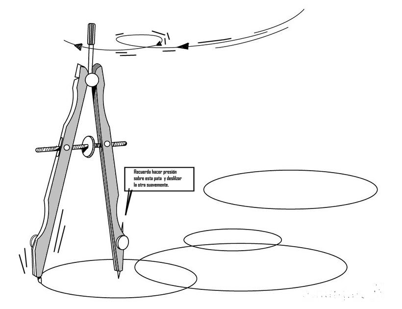 Mas allá del aula... ;): Cómo usar un compás.