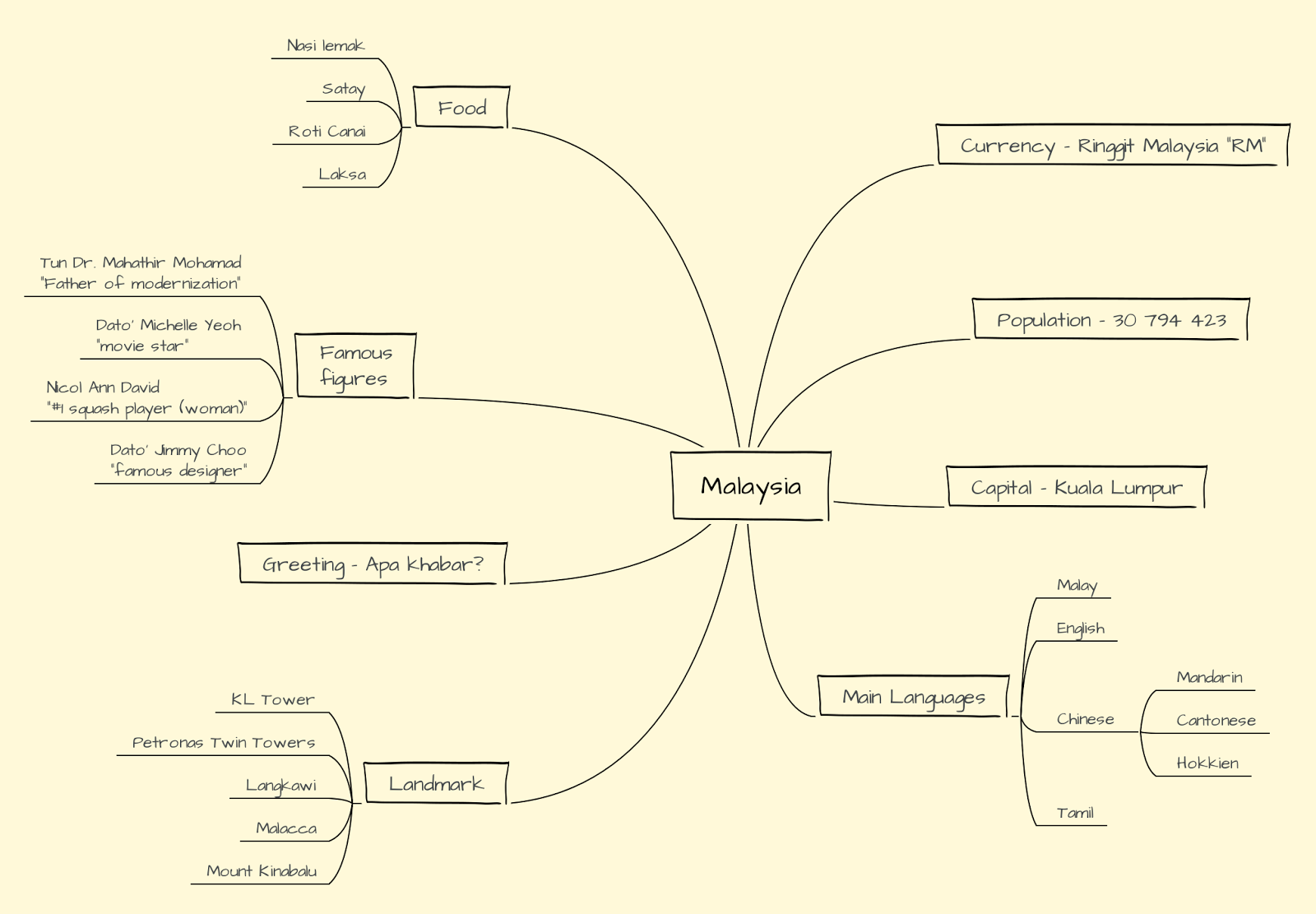 creative and innovative skills