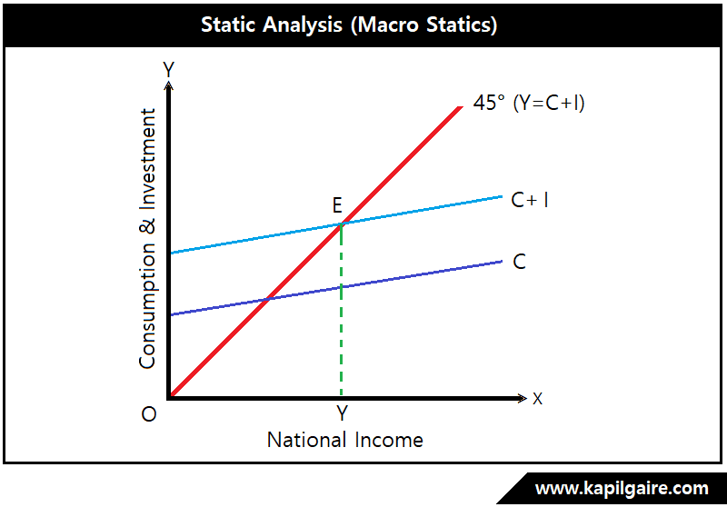 Static Analysis (Macro Statics) - KG Academy