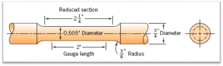 Teknik metalurgi dan Material Logam: UJI TARIK
