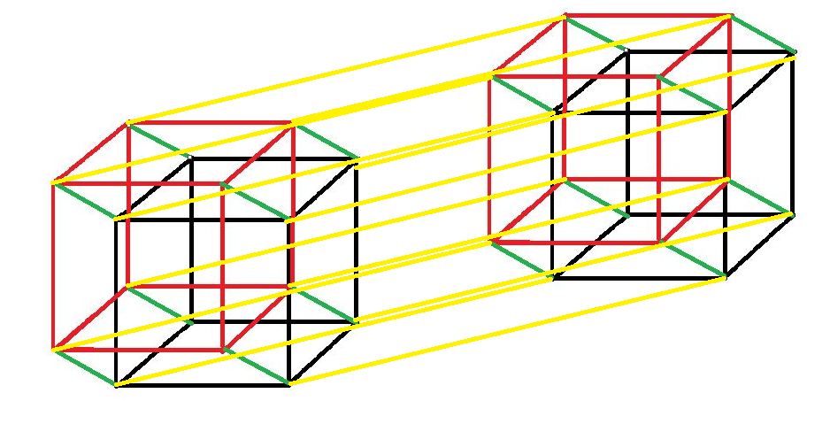 CONCORDIA DISCORS: How to make your own, 'Nth' dimension?