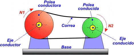 operadores mecanicos: operadores mecánicos
