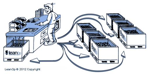 Blog da Melhoria Contínua - MCLB Consultoria e Treinamento: Os 7 ...