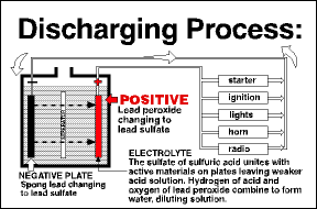 HOW BATTERY CHARGED AND DISCHARGED ? ~ ELECTRICAL KNOWLEDGE