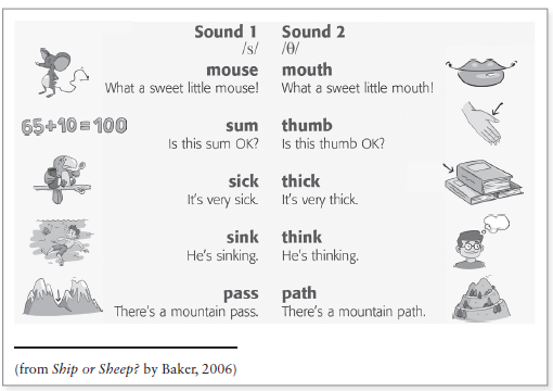 For my Students: Minimal Pairs