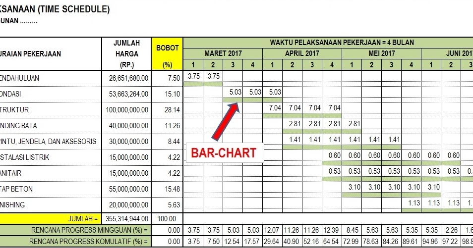 Bagaimana Cara Membuat Forecasting Penjualan Peramalan Penjualan ...