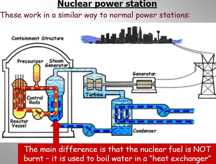 Frazer Does Physics 4 16 Generating Electricity frazer-does-physics-4-16-generating-electricity