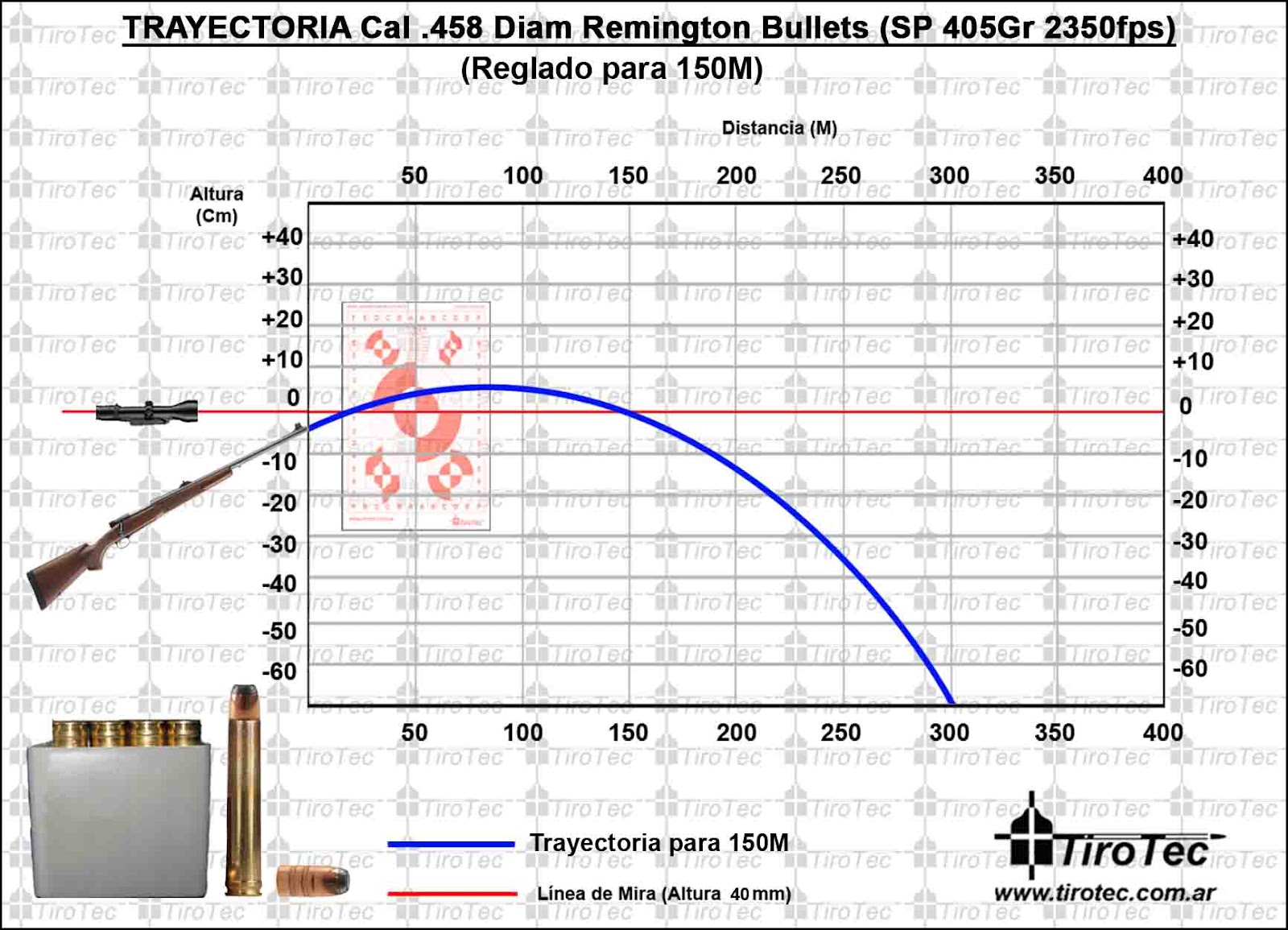 Tirotec: Calibre .458 WinMag Remington Bullets (.458 Diam) Soft Point ...