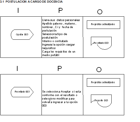 inf162grupo10-22011c: Diagrama IPO