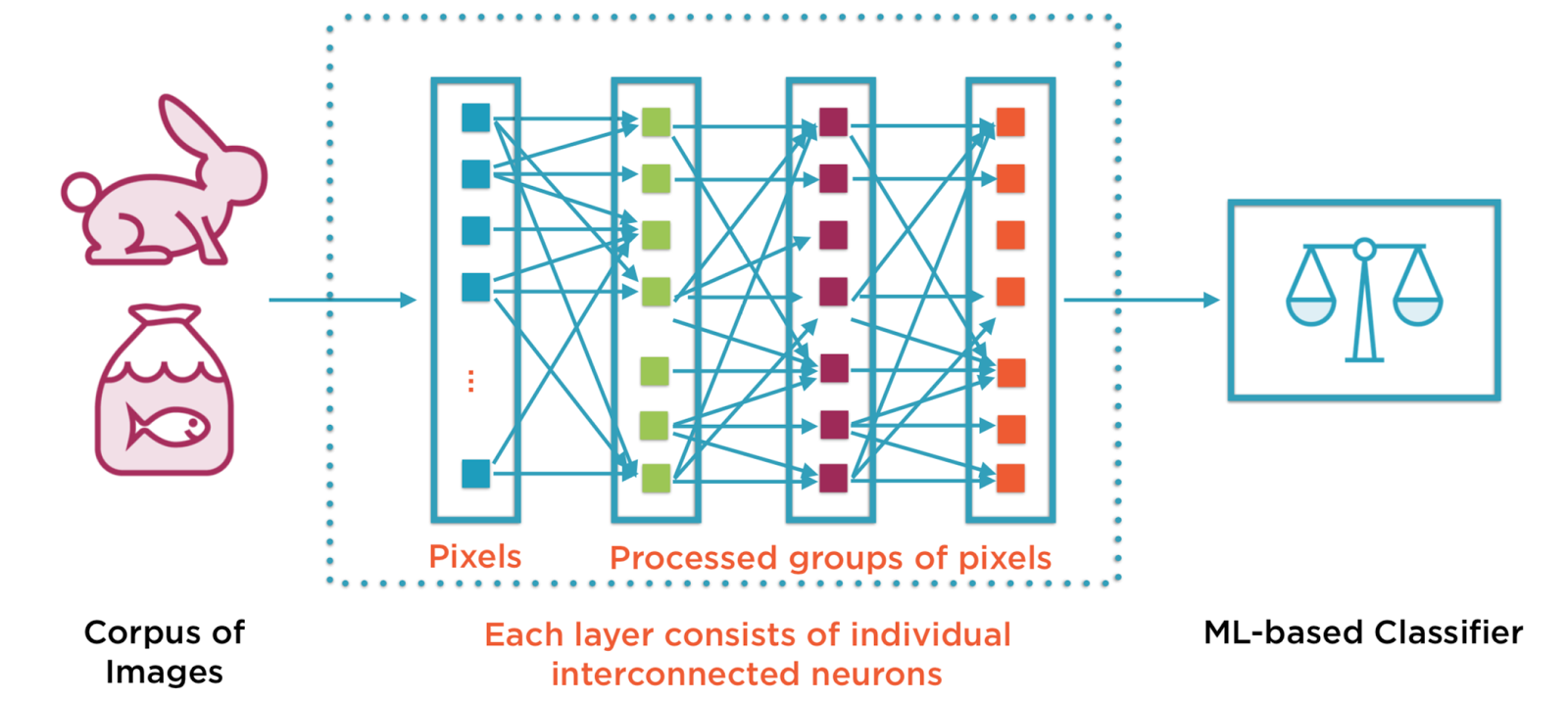 TensorFlow and TensorBoard : Deep Learning terminology and tools