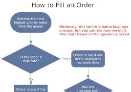 Where as business need Logistics : STEP 04 - ORDER FILLING