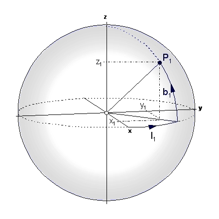 Exo Cruiser: Definition of a Great Circle - (Part 1, Great Circles)
