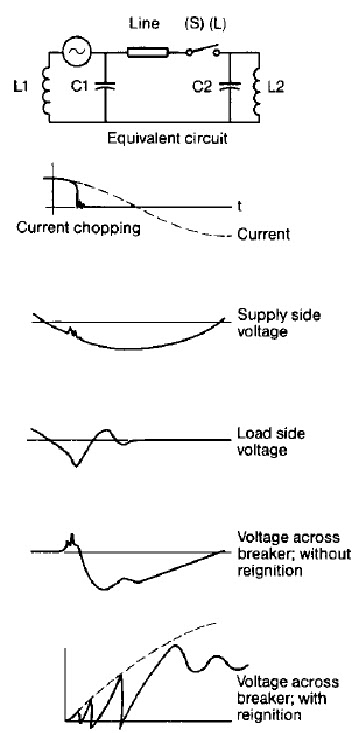 INTERRUPTION OF SMALL INDUCTIVE CURRENTS POWER CIRCUIT BREAKER BASIC ...