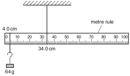 Physics 9702 Doubts | Help Page 221 | Physics Reference