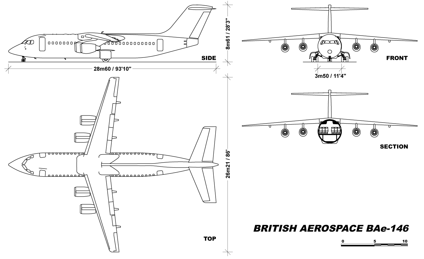 Aviones con historia: BAe-146 / RJ-146