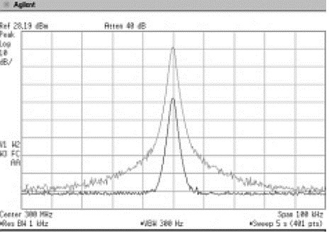 ANEKA INFO TEKNIK: SPECTRUM ANALYZER; Digital filters