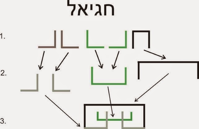 Key to the Key of Solomon: Olympic spirits or Angels?