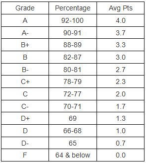 Thesis solutions, all in one place