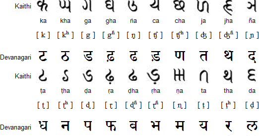 Nepal (Information and Tourism): About all Nepali Scripts