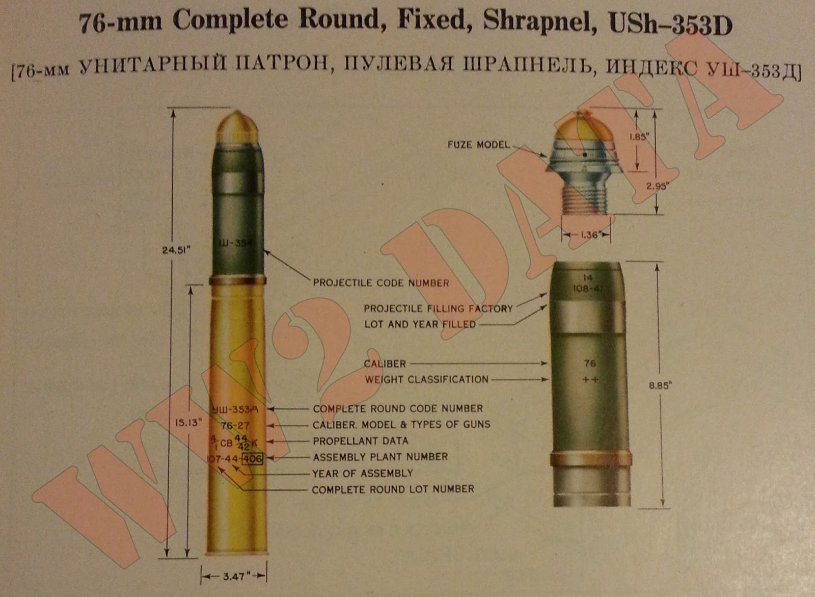 WW2 Equipment Data: Soviet Explosive Ordnance - 76mm Projectiles (Part ...