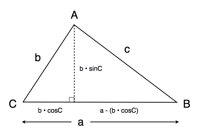 Cool Math Stuff: The Law of Cosines