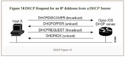 DHCP Server & Client Overview and Configuration - ITkhmer999