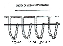 Classification of Stitches
