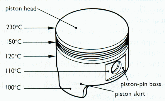 Automotive Mechanics: Pistons, connecting rods and bearings