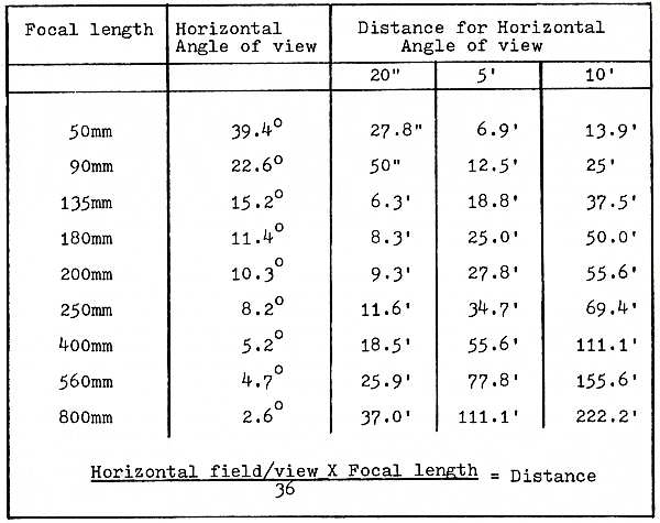 LEICA Barnack Berek Blog: LENSES FOR WILDLIFE PHOTOGRAPHY