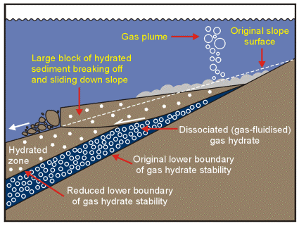 Potret dan Cerita Tentang Asa-Rasa-Sua-Karya-Rencana: Gas Hydrates In ...