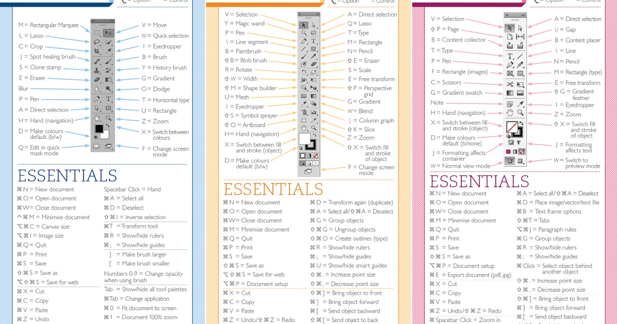 d! Konstruct: I know EVEN MORE shortcuts!