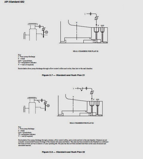 Rotating Equipment Collection: Different type of SEAL FLUSH Plan