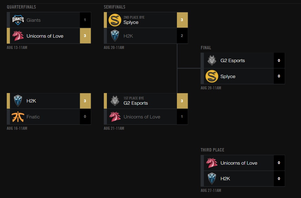 Surrender at 20: This Week in Esports [August 15th - August 22nd]