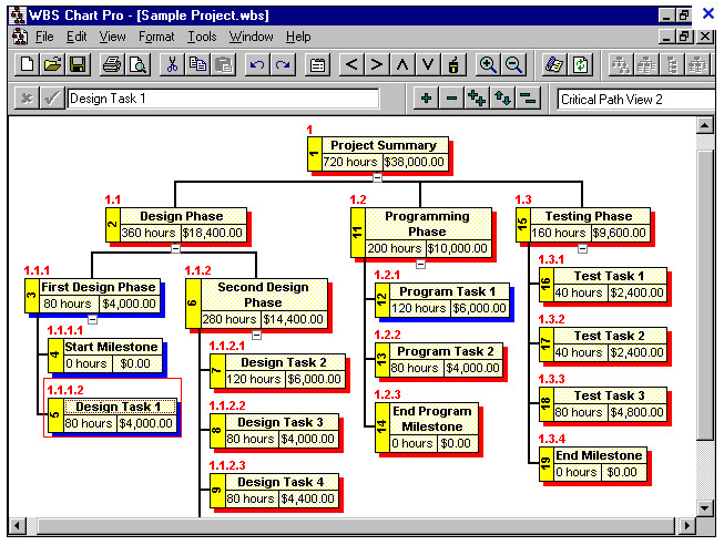 WORK BREAKDOWN STRUCTURE - Sinau Online