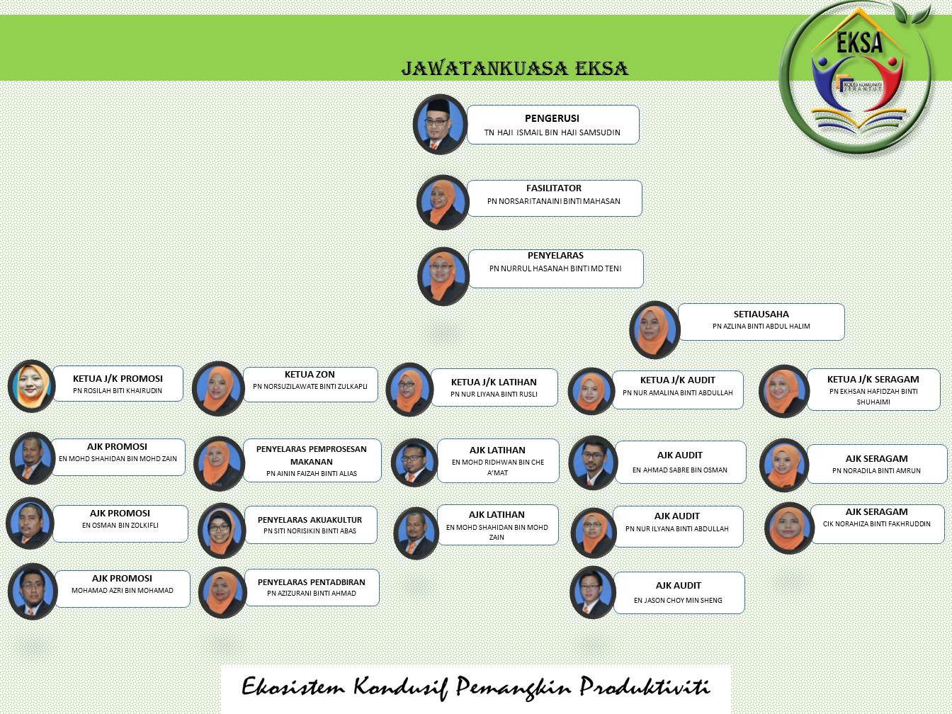 CARTA ORGANISASI EKSA - EKSA KKJP
