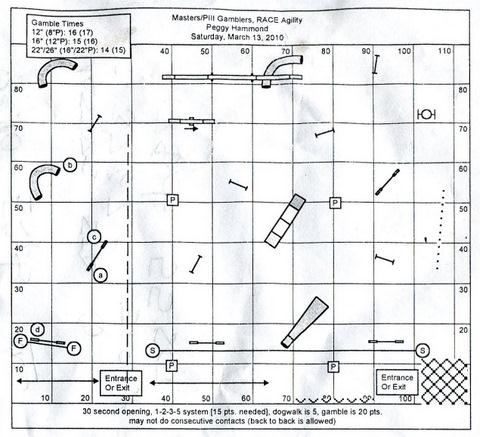 Going the Distance: Gamble Analysis