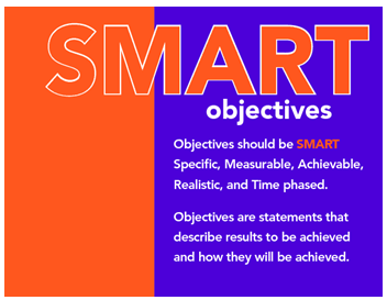 SMART Research Objectives - Trace.com