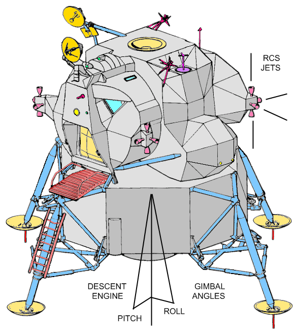 Exo Cruiser: LM Descent to the Moon - Part 1 - Theory and Software