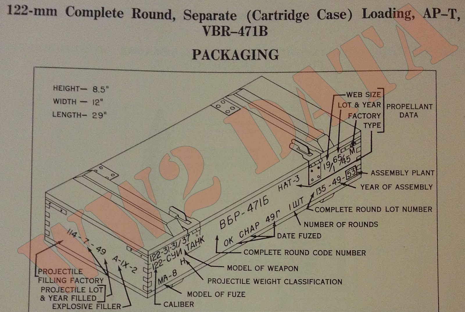 WW2 Equipment Data: Soviet Explosive Ordnance - 122mm Projectiles (Part 1)