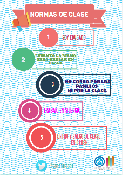 La clase de Sandra en SG: NORMAS DE CLASE, la importancia de respetar a ...