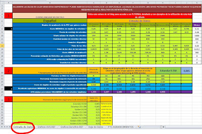 Dinerillo a tu bolsillo: Calcula AVG y beneficios de tus PTCs