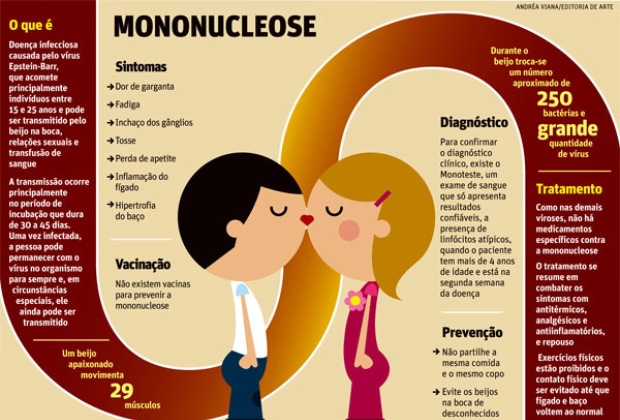 Mononucleose Infecciosa
