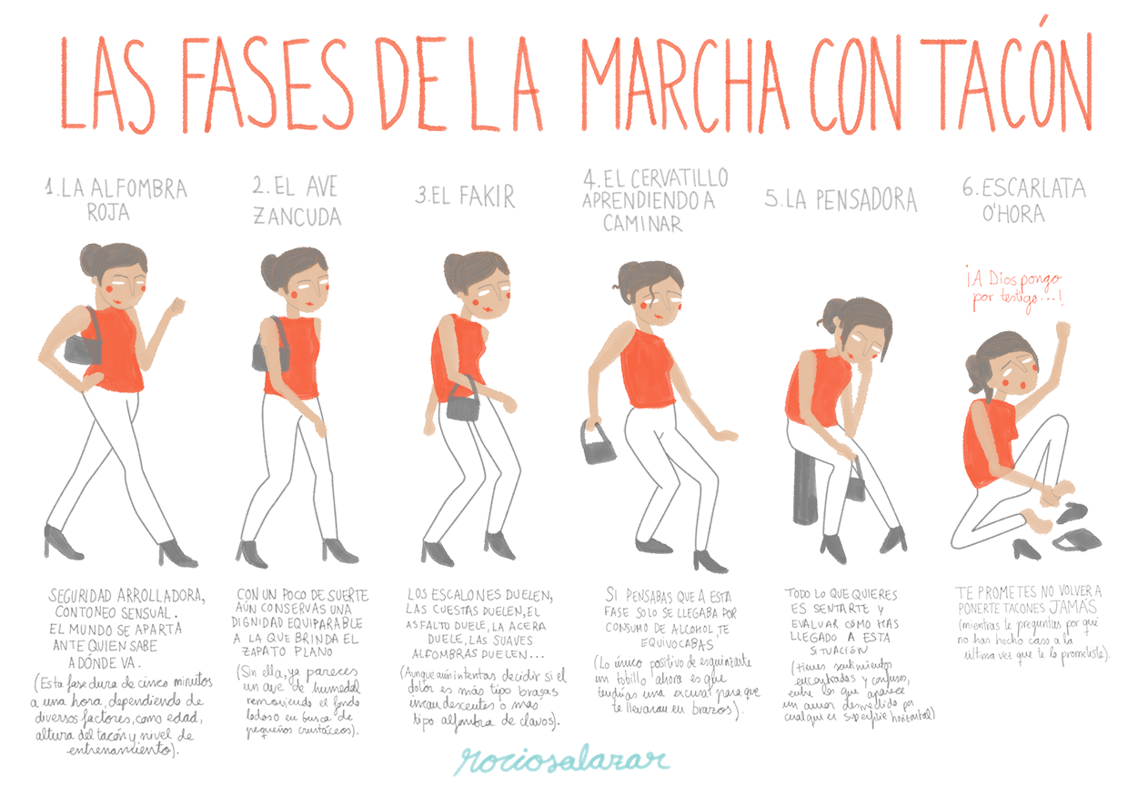 Rocío Salazar - Ilustradora: Fases de la Marcha con tacón