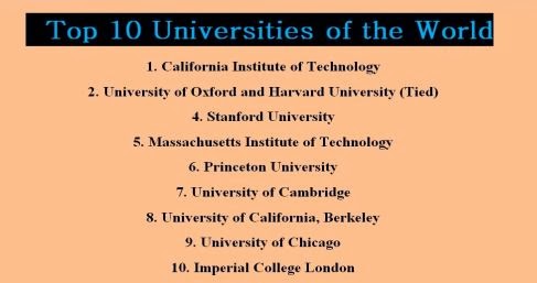Top 10 Universities in the World (2013-14)