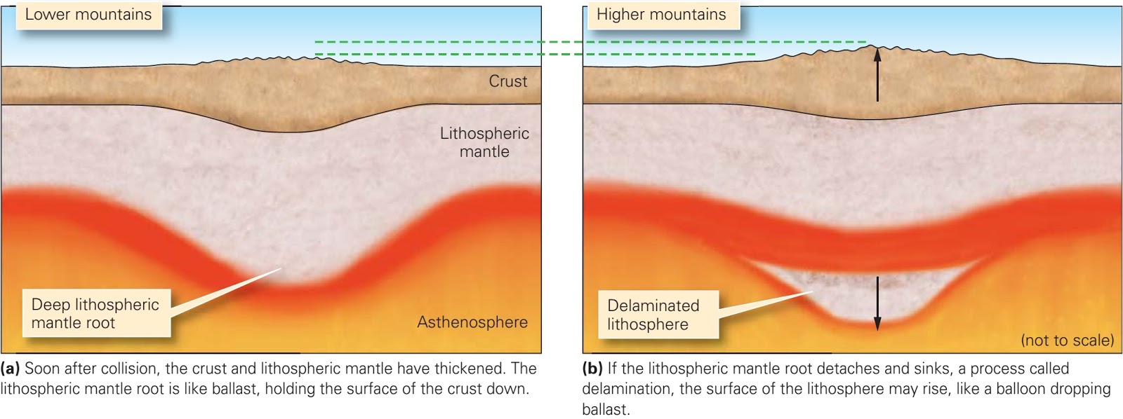 Learning Geology: Mountain Topography