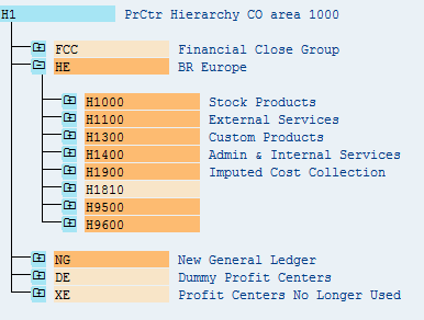 SAP HANA Tutorial, Material and Certification Guide